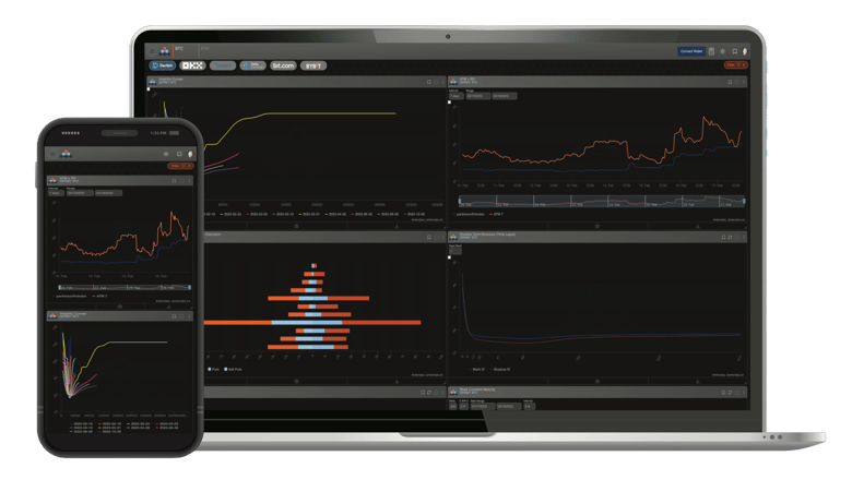 Binance Market Data | Amberdata
